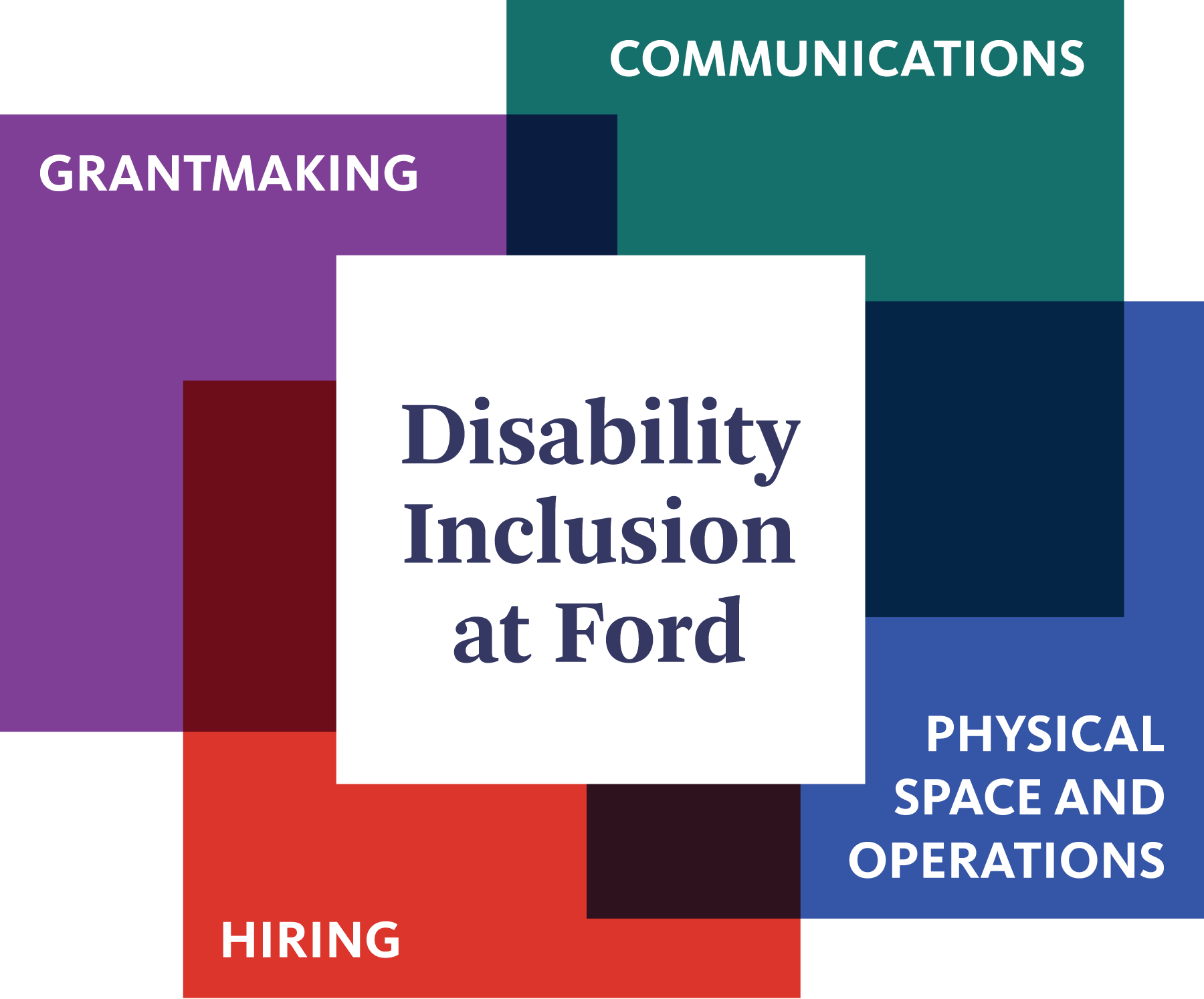 ADA: The Next 30 Years of Disability Rights - Ford Foundation